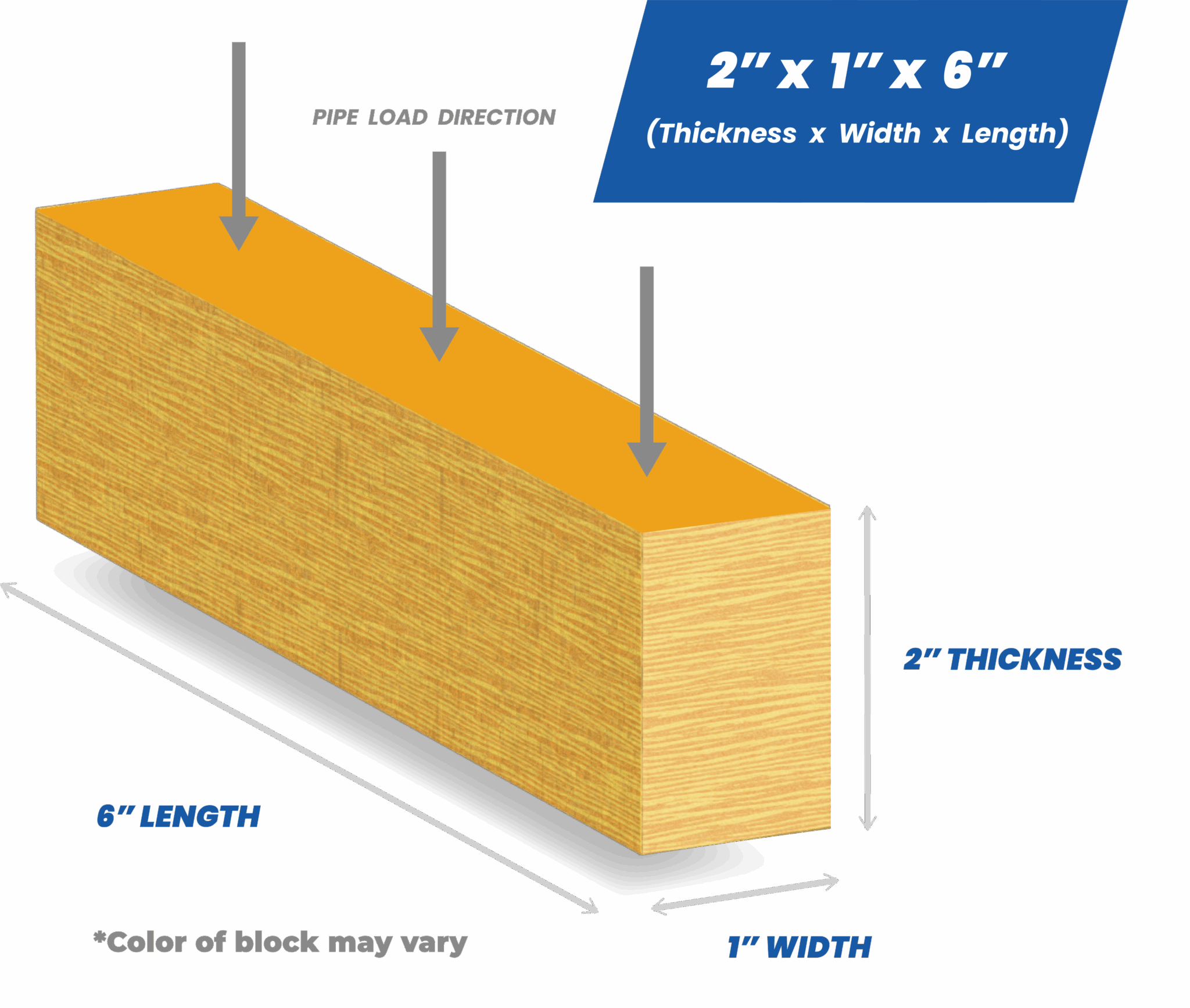 Insulation Blocks - Insulation Components